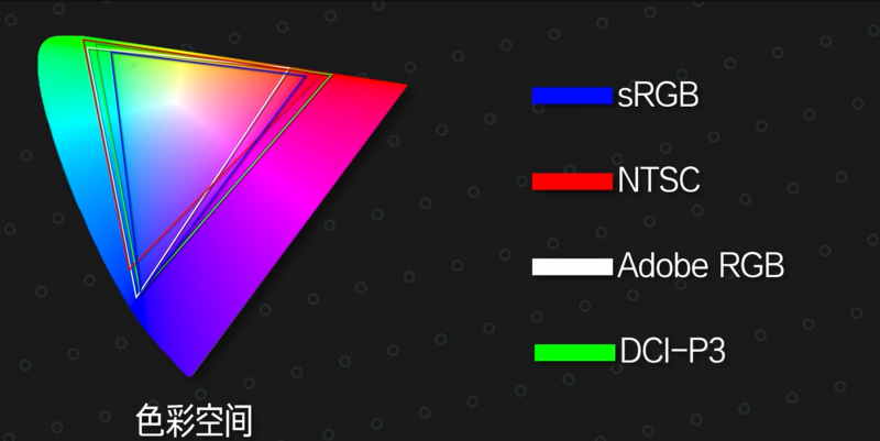 100% DCI-P3 LED Display for Film Production