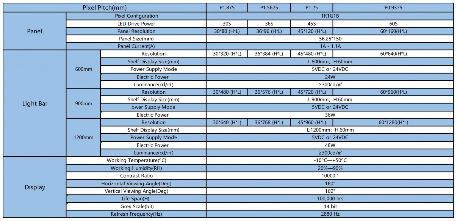 COB shelf LED display, Anti-collision - MAXTOP LED Display
