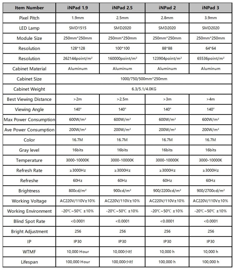 Indoor LED video wall, Latest price - MAXTOP LED Display